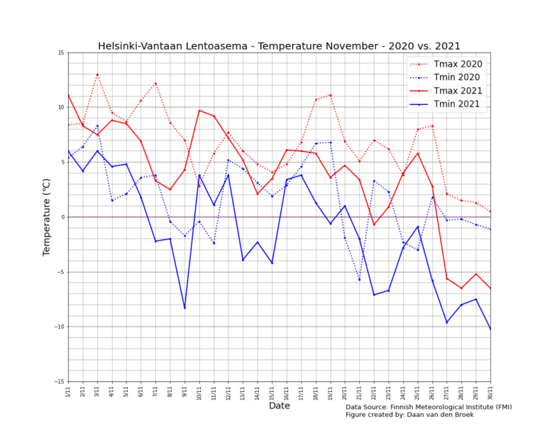 Very Cold End of November in Helsinki - Daan van den Broek