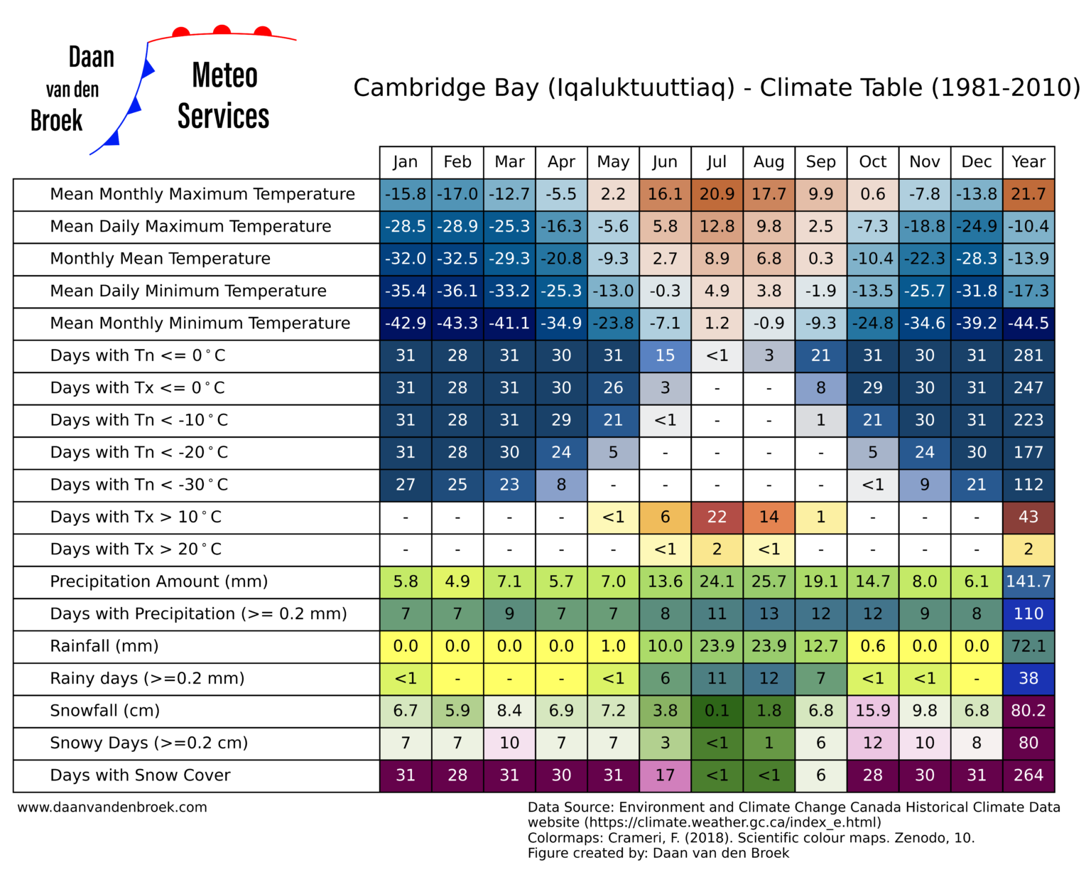 The Climate of Cambridge Bay (Iqaluktuuttiaq), Nunavut: What is the ...